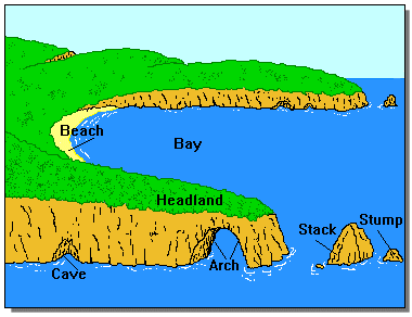 Geography 1st grade: octubre 2013