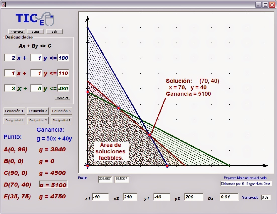 Matemáticas con Tecnología: Understanding the difference between linear ...