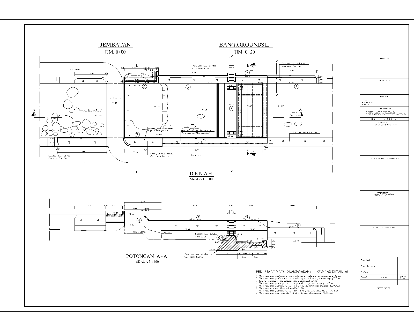 Proyek Irigasi: Kumpulan Gambar Desain Bangunan Irigasi