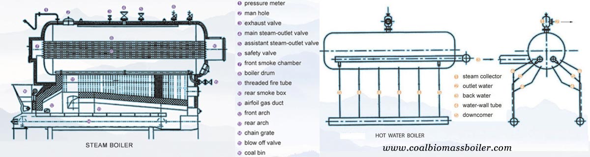 TAISHAN Group BOAO: Hot Sale DZL Coal Fired Boiler