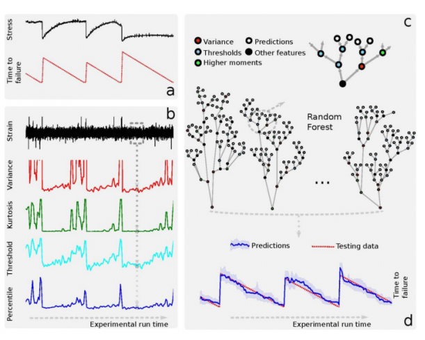 Earthquake Prediction: Machine-Learning Algorithm Predicts Laboratory ...