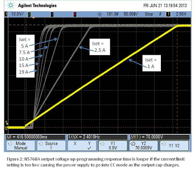 限流设置影响电源电压响应时间 - 程控电源技术和应用指南（29)-面包板社区