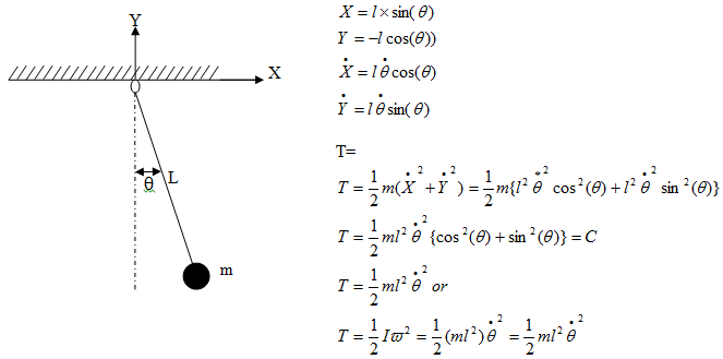 Simple Pendulum Equation