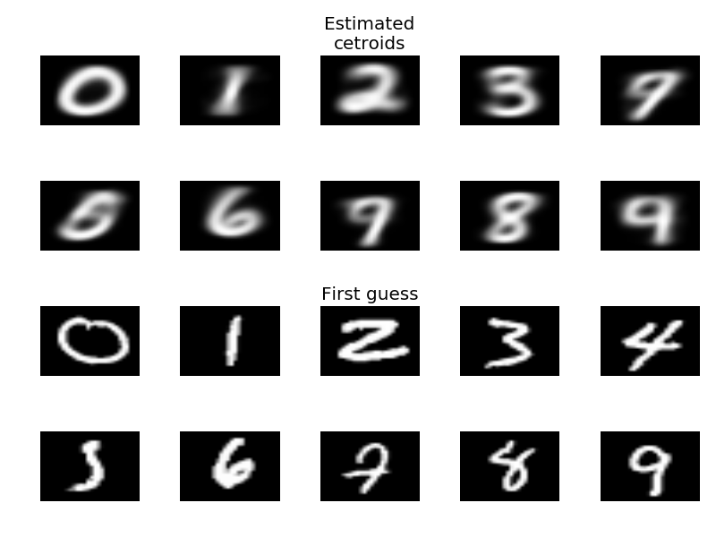 just a code story: k-means and MNIST dataset just a code story: k-means and MNIST dataset