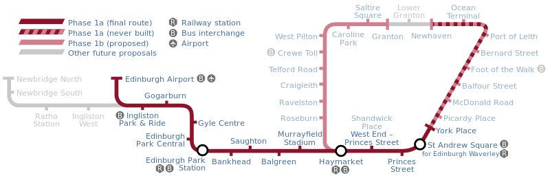 Strategic Management: Project evaluation: The Edinburgh Tram Project