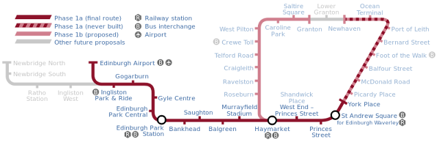 Strategic Management: Project evaluation: The Edinburgh Tram Project