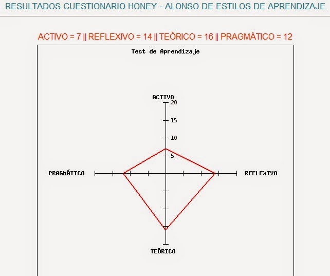 CAPITAL DE APRENDIZAJE: CLAVES PARA EL LOGRO ACADEMICO: Test CHAEA