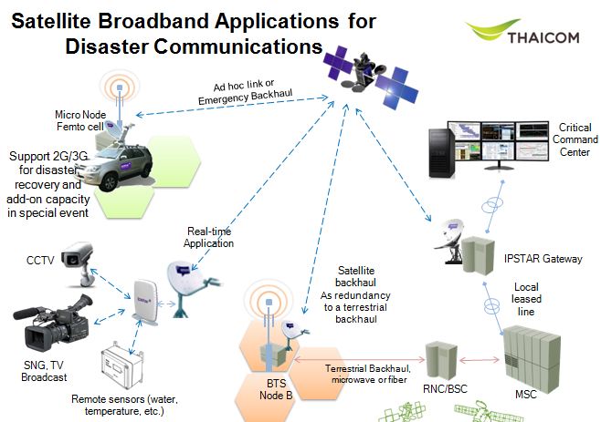 Satellite Service Adviser: April 2017