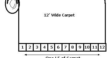 Linear Feet for Dummies (Yet Again!) | The Antisocial Network