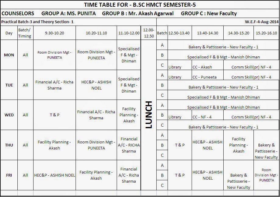 UIHM GHARUAN: Time table of B.Sc(HMCT) sem-5