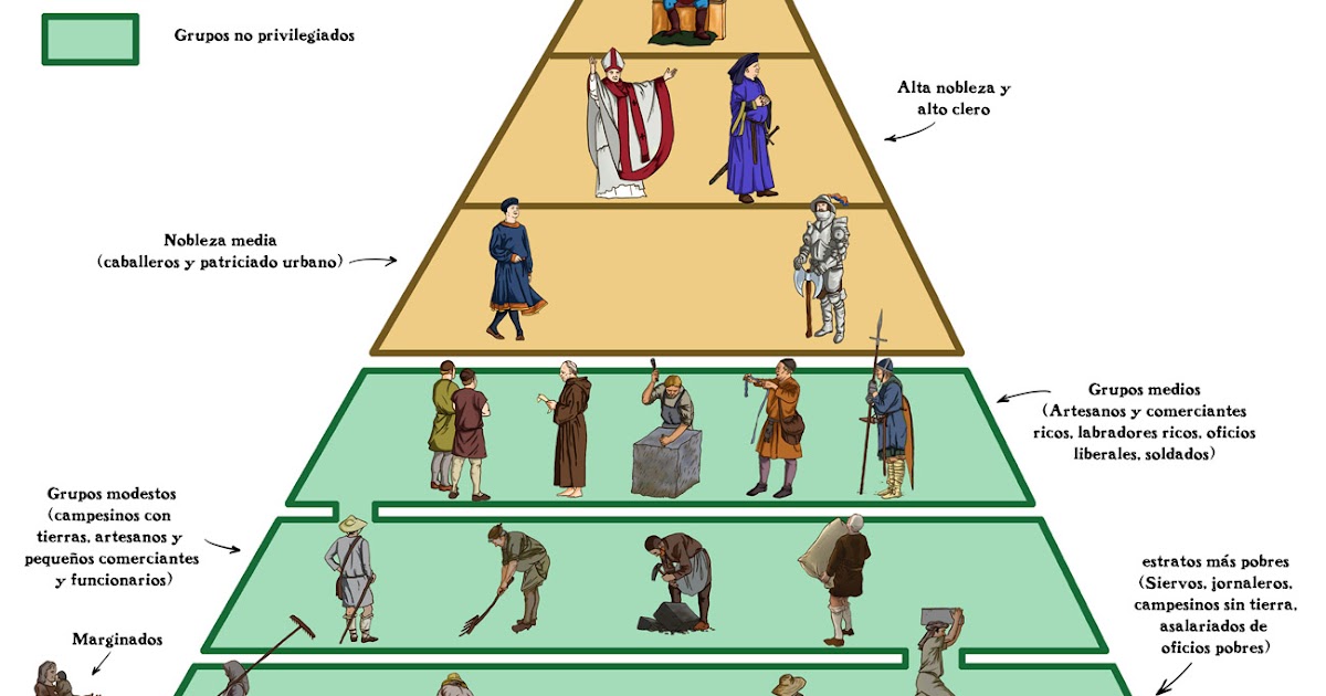 No te muerdas la lengua: Contexto histórico y cultural de la Edad Media