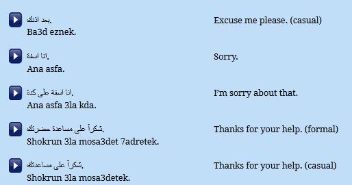 How To Learn Arabic Online Free: Polite Arabic Words Speak Arabic Fluently