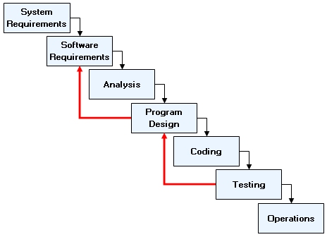 11 Steps Of Software Testing Process Diagram - lasopaconsultancy