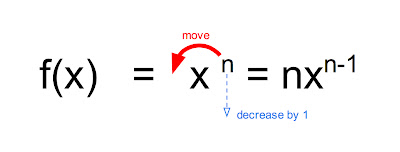 Differentiation Rules - The Power Rule | Math Concepts Explained