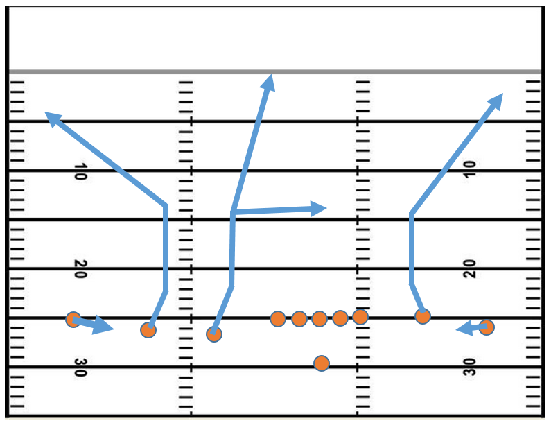 The Peters Report: How Kliff Kingsbury Uses the Empty Formation
