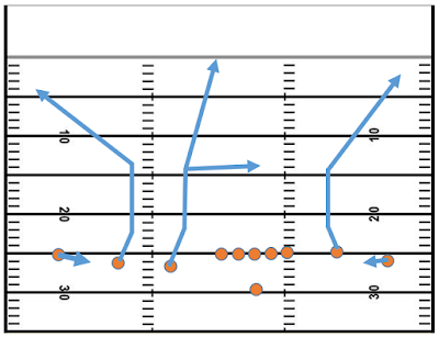 The Peters Report: How Kliff Kingsbury Uses the Empty Formation