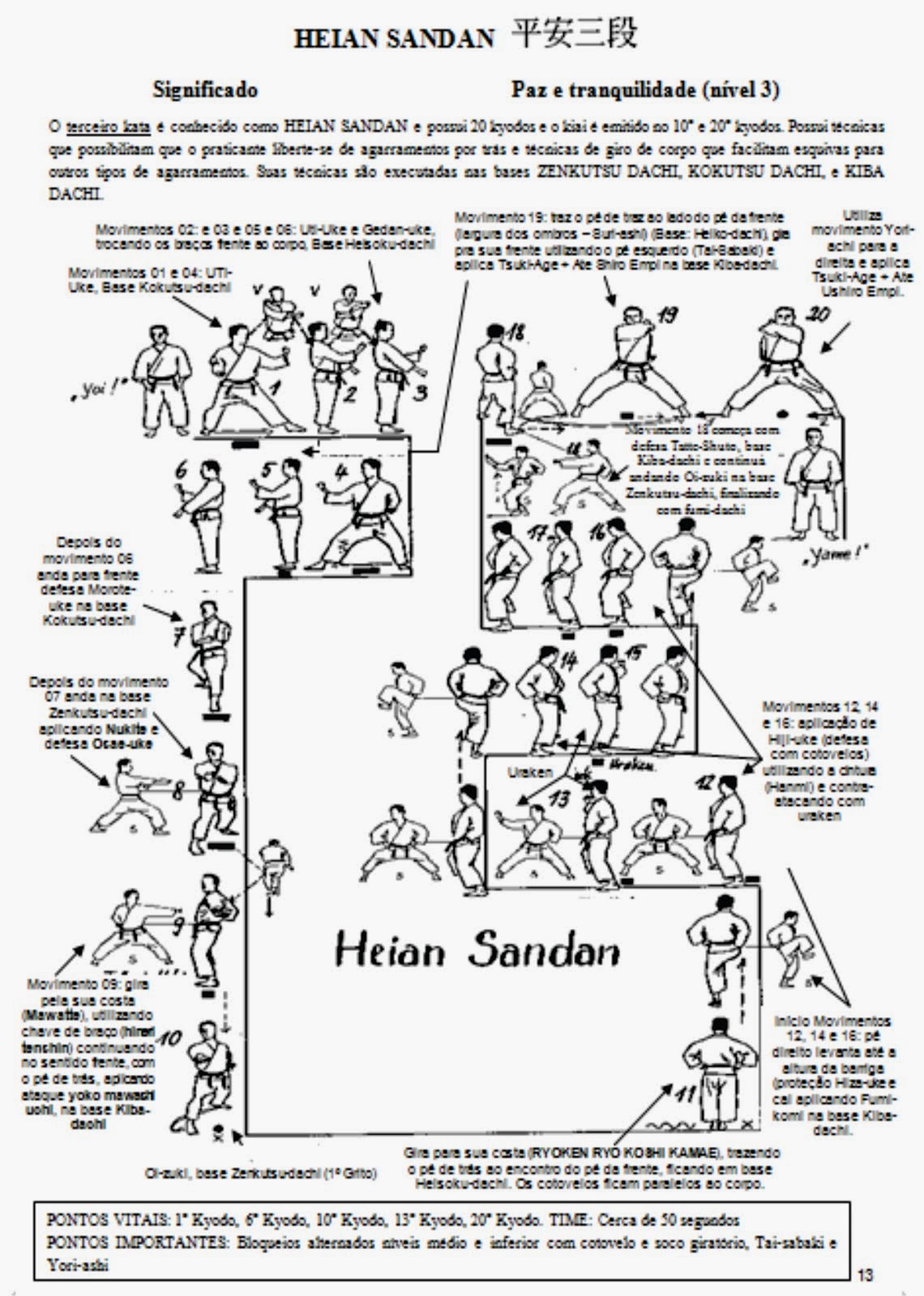 Projeto KATO: HEIAN SHODAN