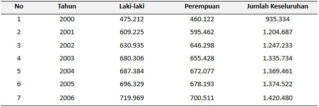 SYA'IRi: Contoh Tabel dan Gambar dalam Penulisan Ilmiah || Tugas Bahasa ...