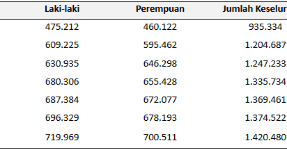 SYA'IRi: Contoh Tabel dan Gambar dalam Penulisan Ilmiah || Tugas Bahasa ...