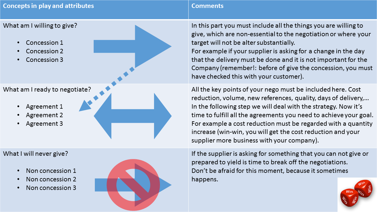 Negotiation (Strategies and Metodology): STEP 5