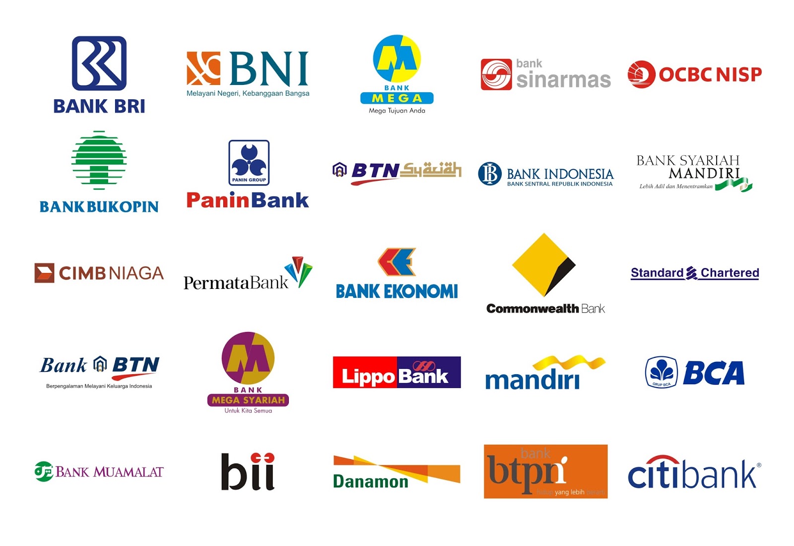 Cara Membuat Logo Pembayaran Bank di Blog Online Shop - Tutorial | ID ...