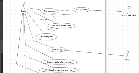 Software Engineering: Use Case Diagrams