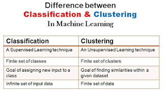 What is the Difference Between Classification and Clustering in Machine ...