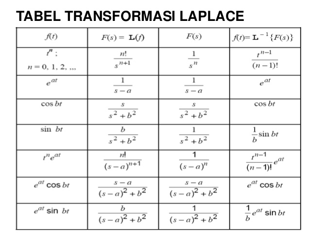 Metode pengolahan Sinyal dengan Berbagai Jenis Transformasi