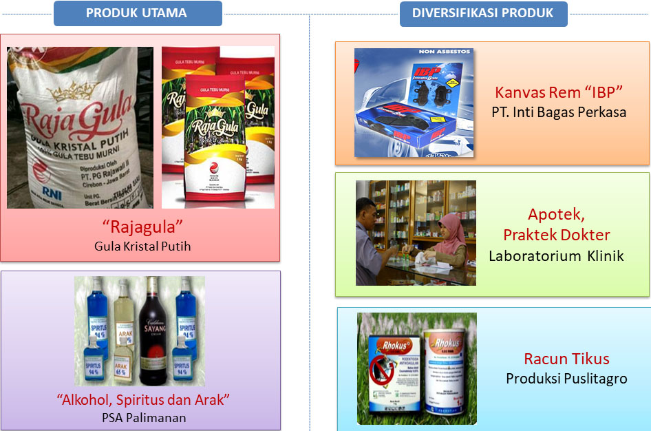 Produk - PT. PG Rajawali II