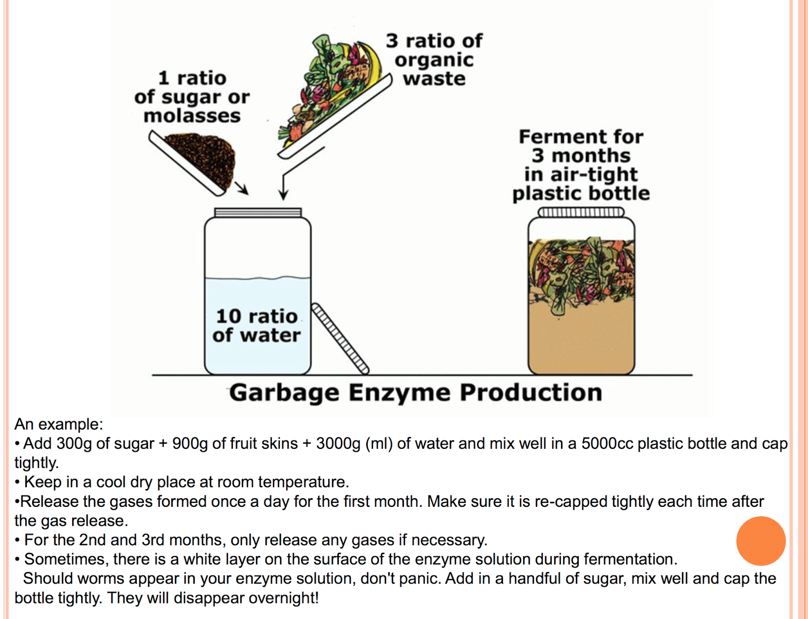 Malaysian Nature Society Kuching Branch: USE OF GARBAGE ENZYME, REDUCE ...