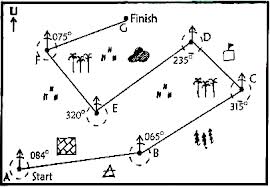 TEAM SPENSA SCOUT MANIA: Pemetaan (MAPPING)