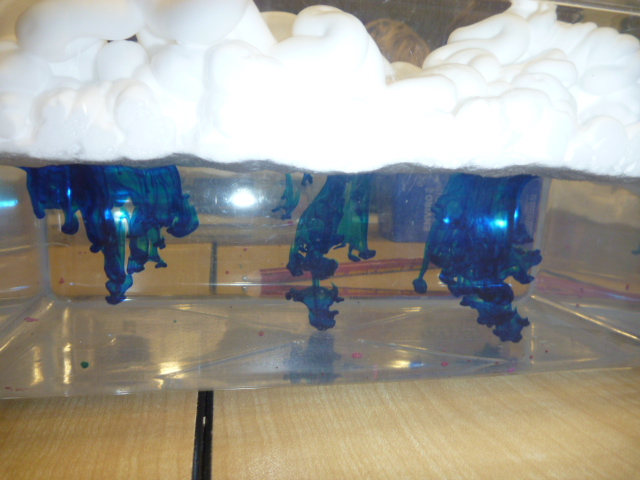 PLAY. EXPLORE. LEARN: Weather Watchers