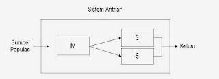 METODE SINGLE CHANNEL (M/M/1) : Laporan Metode Antrian Pada Pangkas ...