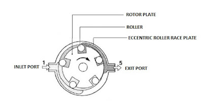 How Car Parts Work: L-Jetronic Fuel Injection System