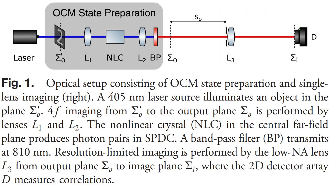 Image Sensors World: Quantum Imaging Beyond Diffraction Limit