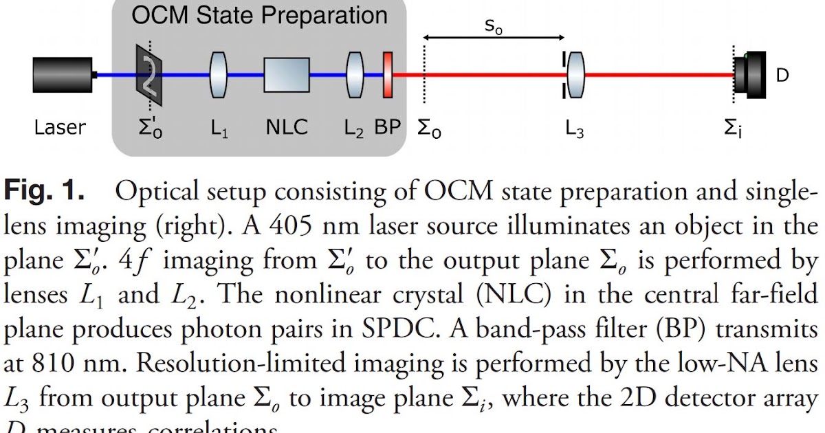 Image Sensors World: Quantum Imaging Beyond Diffraction Limit