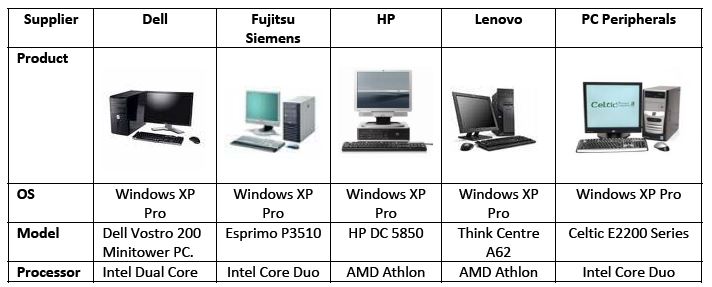 Science Computer Specifications Pc
