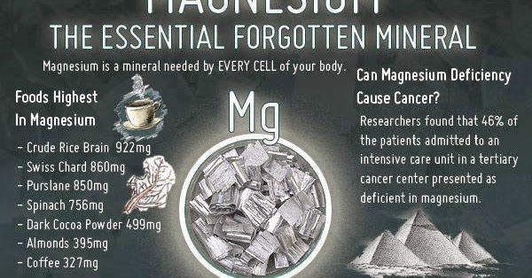 Magnesium functions – the role of magnesium in human body - Medical Notes