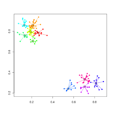 取火之路: 值得注目的 affinity propagation clustering