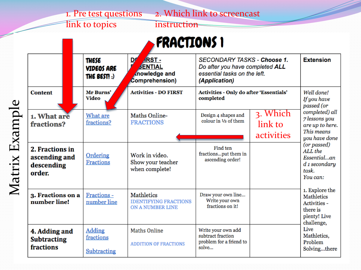 Flipping The Primary Classroom: Maths Matrix: Differentiated Mastery ...