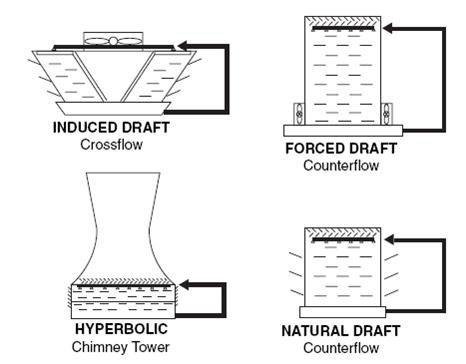 Common Process Equipment Symbols Used in Developing Process Flow ...