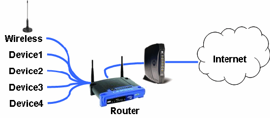 Redes Avanzadas: Arquitectura Física del Router