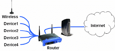 Redes Avanzadas: Arquitectura Física del Router