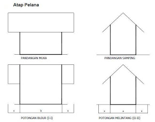 PABRIKBAJA.COM: BENTUK-BENTUK ATAP