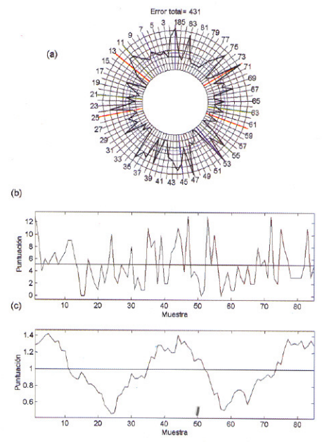 Test de Farnsworth - Munsell