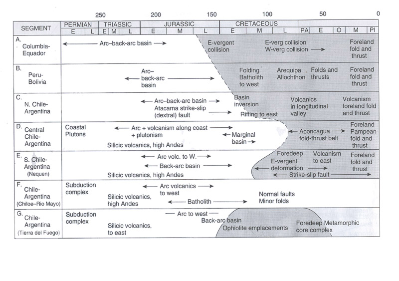 Geog 5 Lab 1G Final Projects: Andes Mountains: Tropical