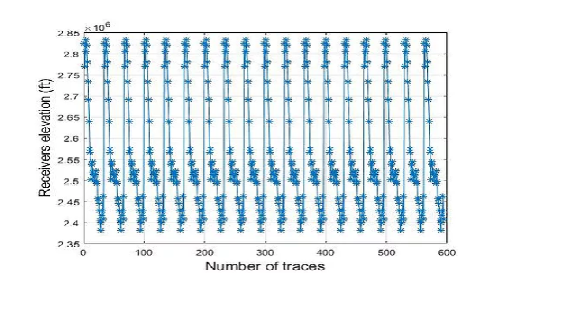 SEISMIC DATA PROCESSING : Lab 1 : Examine Seismic Data