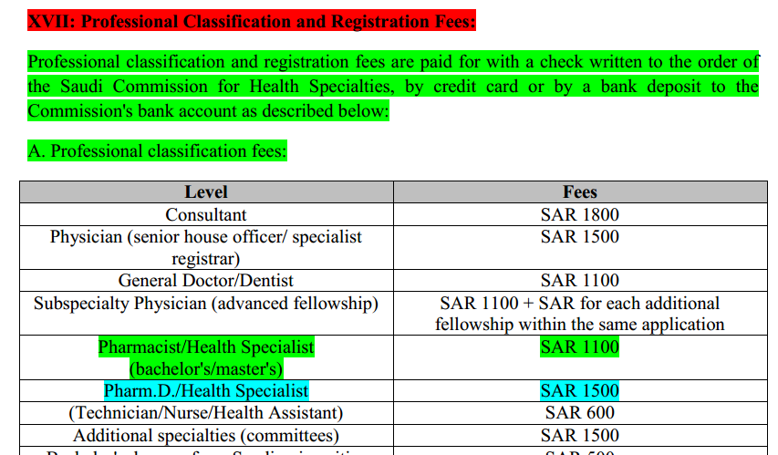 All About Pharmacy In Saudi Arabia SCFHS Registration Fee Details all-about-pharmacy-in-saudi-arabia-scfhs-registration-fee-details