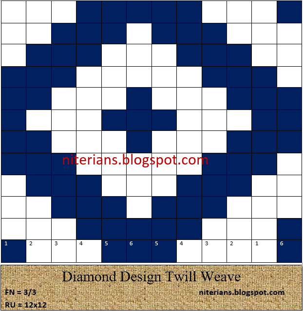 Diamond Design Twill Weave ~ A Textile Blog run by NITERians