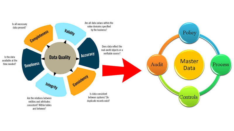 Few Productive Benefits of Using Advanced PIM Product Information ...